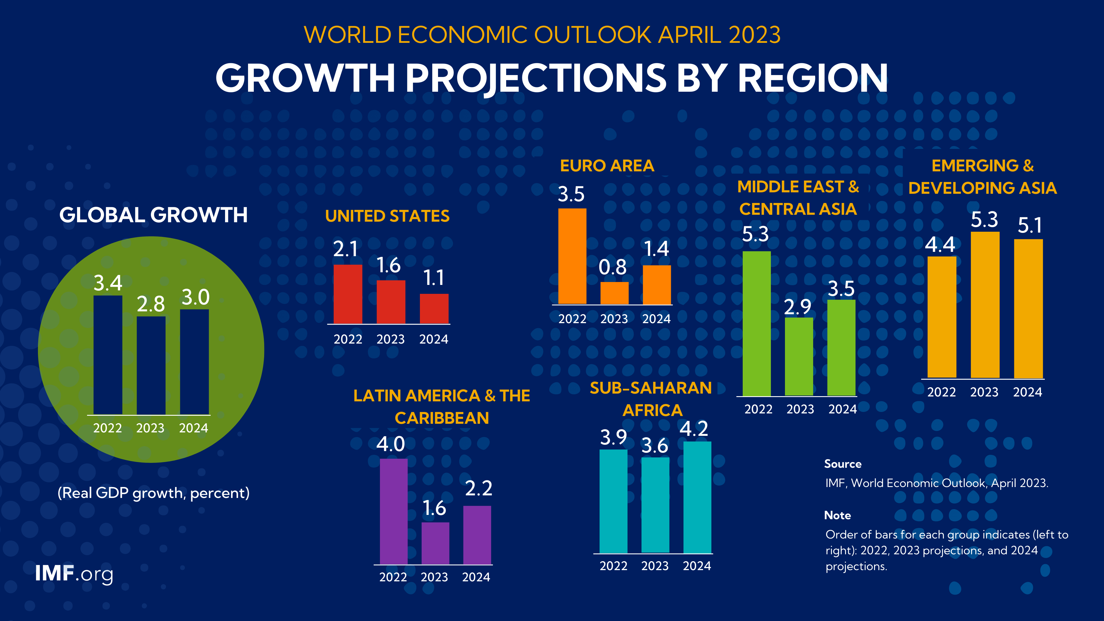 Brian Mullaney MacroViews -- Asia: Will Global Growth Engine Outperform?