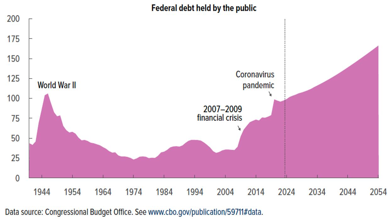 Brian Mullaney MacroViews - Government Debt: Balloon Expanding
